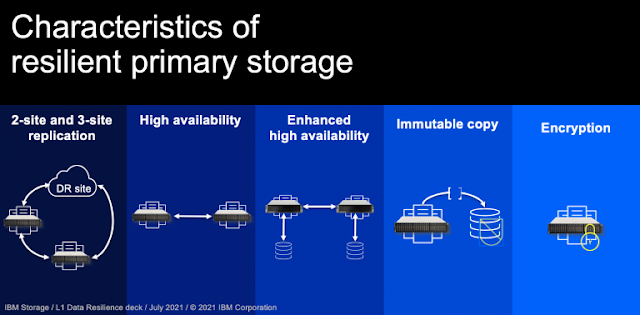 Data resilience and storage — a primer for your business | IBM Exam Study