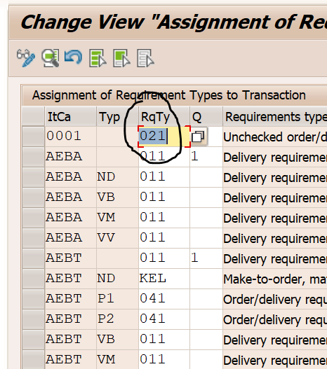 S4HANA/ SD/PP/PS/CS---- Requirements Type and its determination in ...
