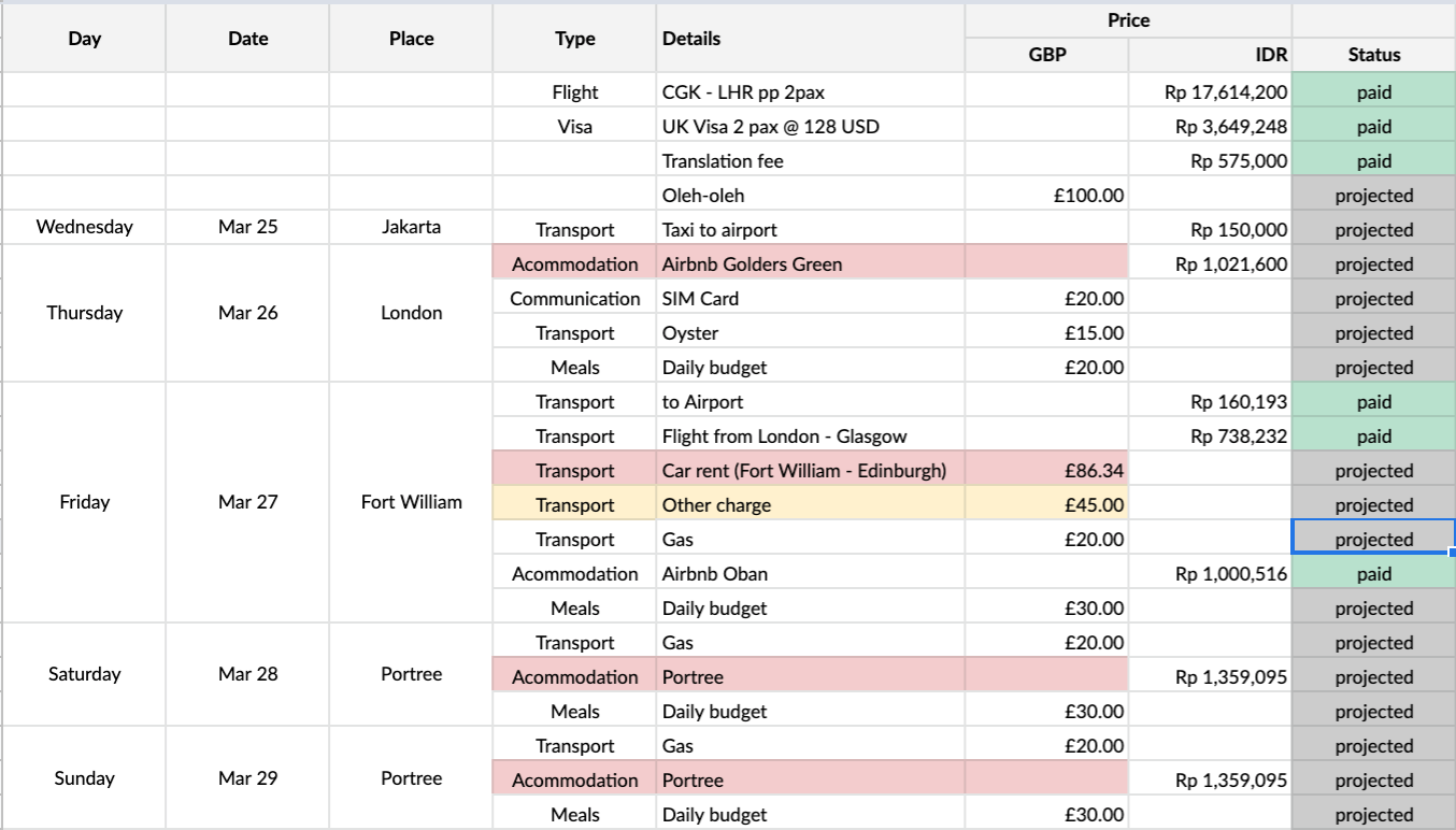 Membuat Itinerary dengan Trello dan Google Sheets
