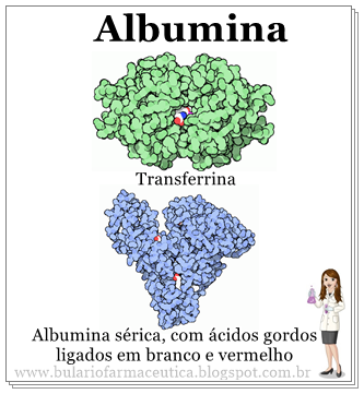 Bulário da Farmacêutica Curiosa: ALBUMINA HUMANA