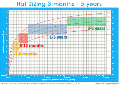 Meys Made - Cool Crochet For Cool Kids: A note on hat sizing