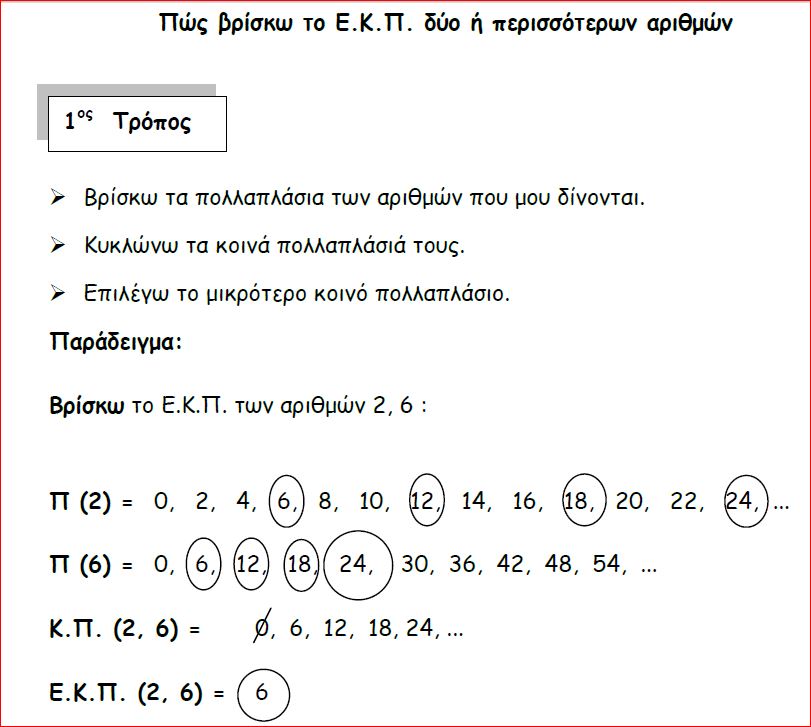 ΠΟΛΛΑΠΛΑΣΙΑ - Ε.Κ.Π.