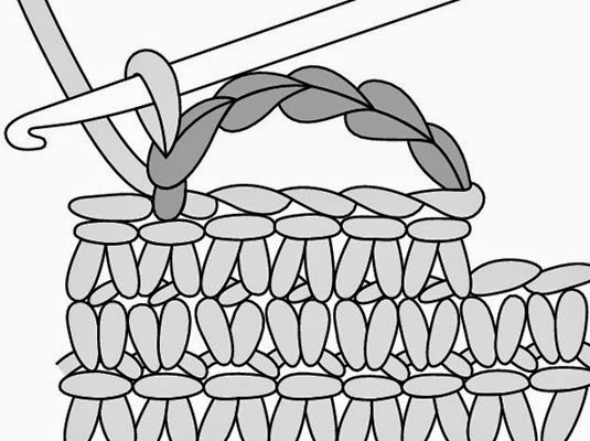 crochet kingdom (E.H): How to Crochet Button Loops