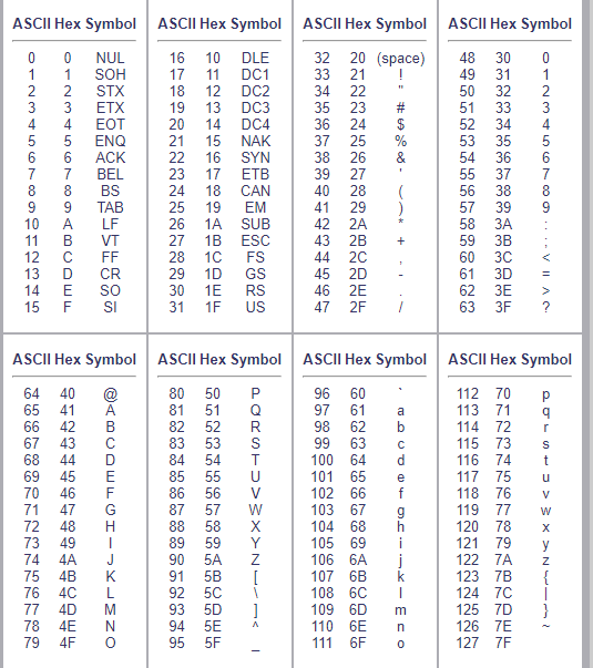 Ascii Code Table ~ i.T Club