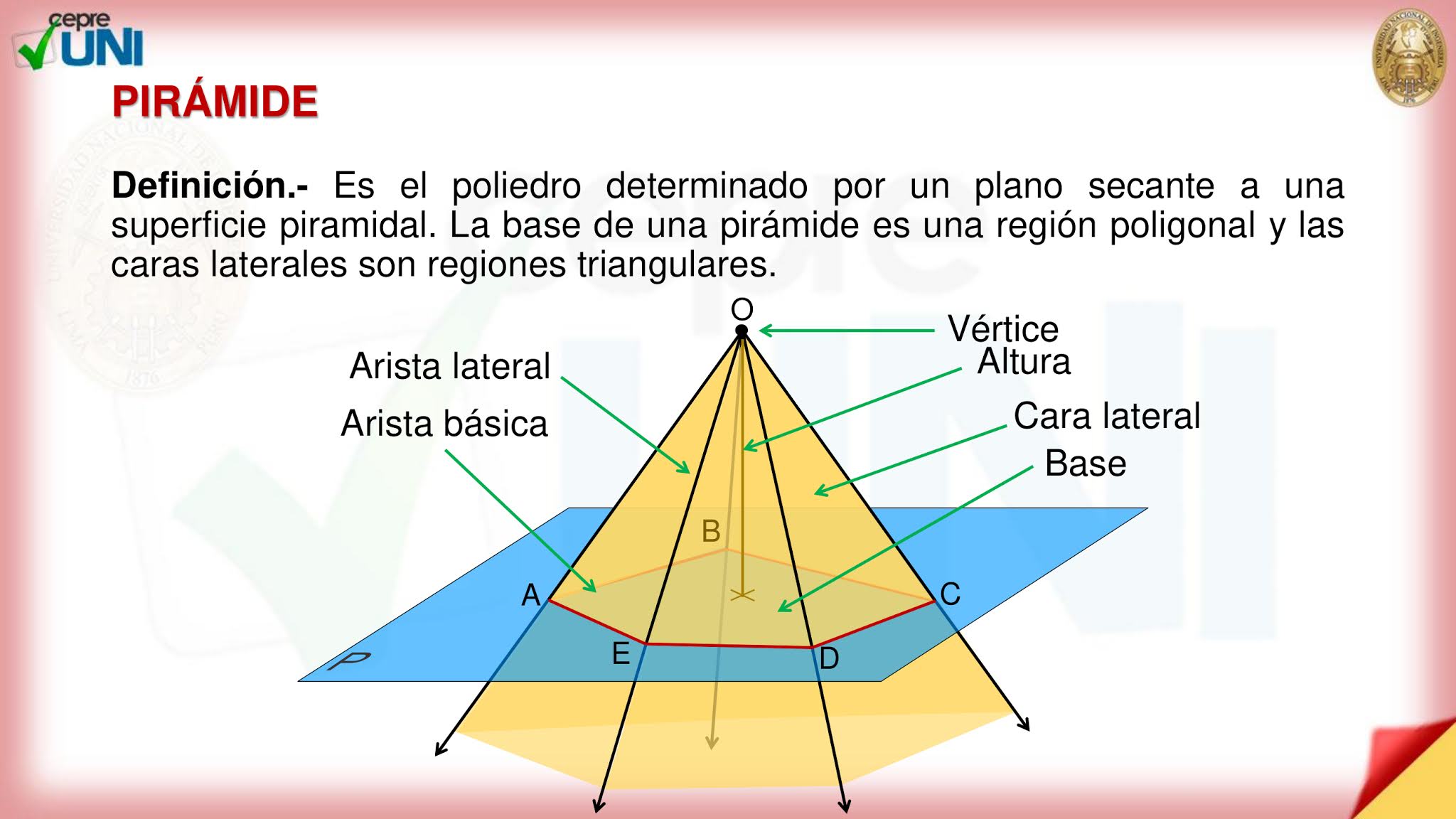 Yachakaj: Teoría de pirámide