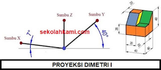 Mengenal Proyeksi Dimetri (Pengertian, Ciri Ciri, Contoh) - Hobi Motor