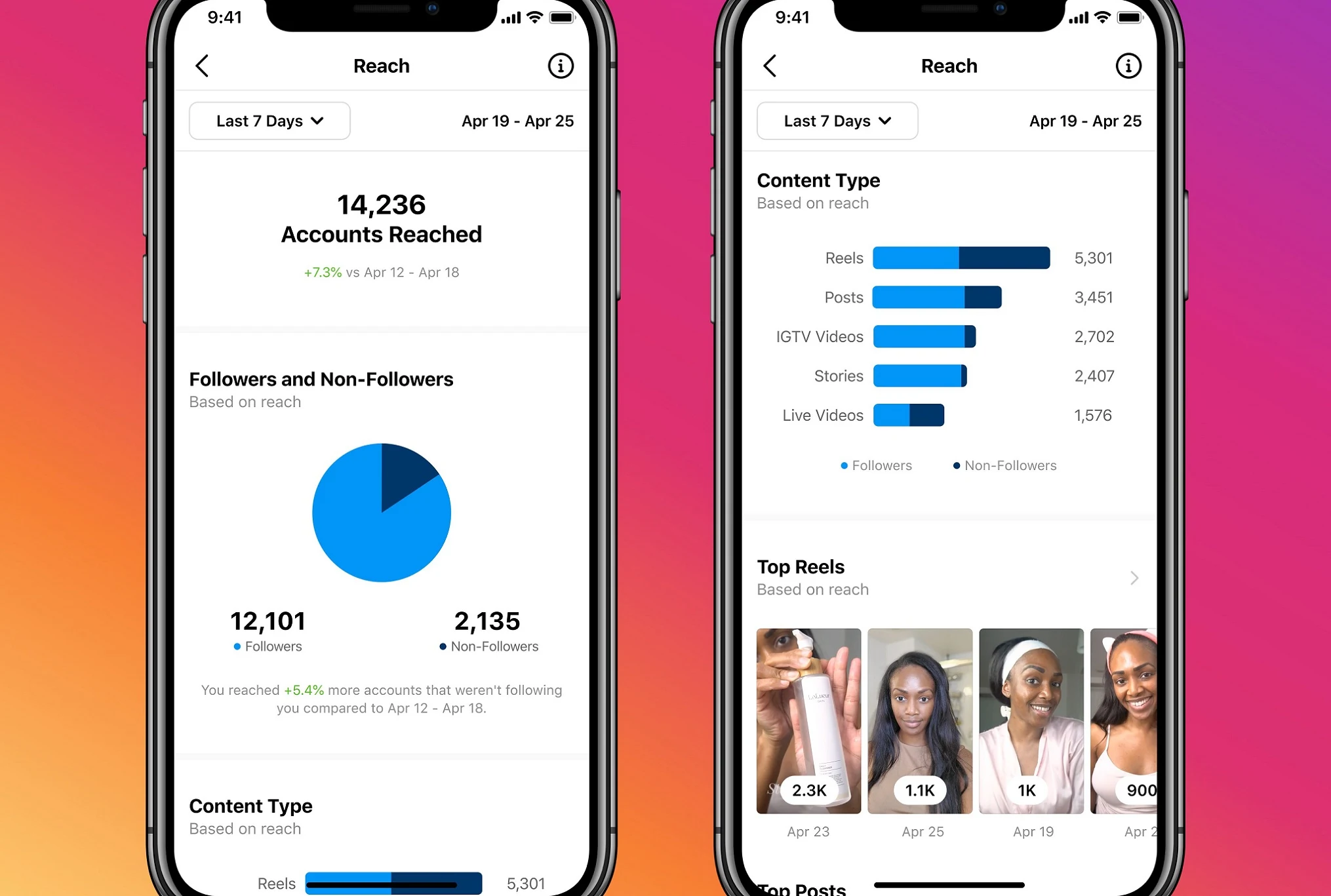 Instagram Will Provide Insights for Reels and Live Videos Now After ...