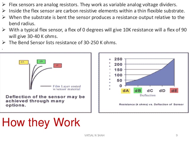 Flex Sensor with Arduino - Electronic and Telecommunication Engineering