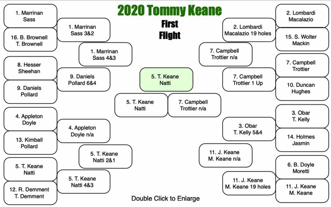 2021 Tommy Keane Invitational: 2020