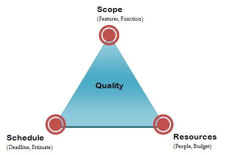Respect The Architects: How Agile do you have to be to be Agile?