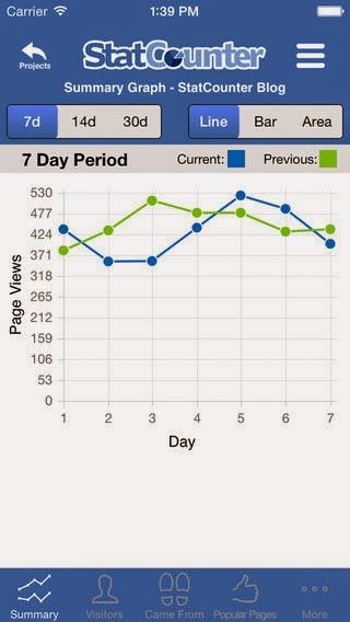 StatCounter Apps for iOS and Android
