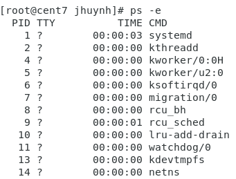 Tech Junkie Blog - Real World Tutorials, Happy Coding!: Linux Process ...
