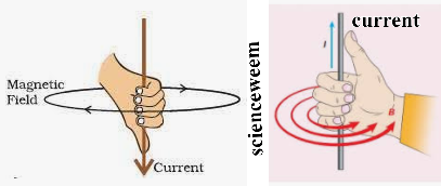 Application of Biot- savart law | Physics class 12 notes | Science Class