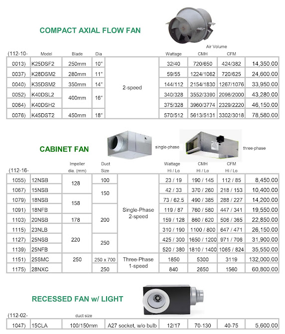 MaximaxSystems.com: KDK VENTILATING FANS PRICE LIST