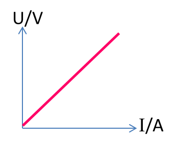 Ciências Físico-Químicas: Lei de Ohm