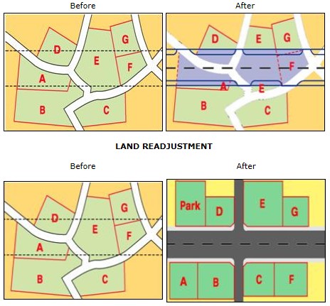 Our Planning On the Road: Project 3: Planning Issue*Land Readjustment ...