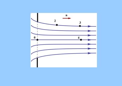Vena Contracta – Υλικό Φυσικής – Χημείας