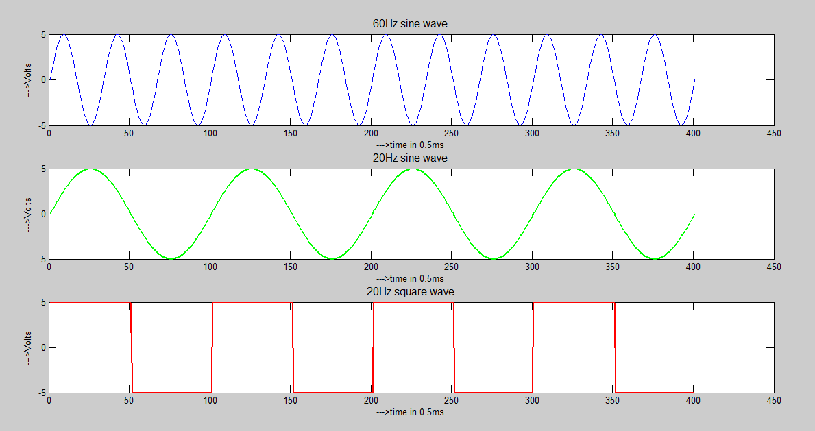 Embedded Electronics Sine Wave To Square Wave Conversion Using Matlab