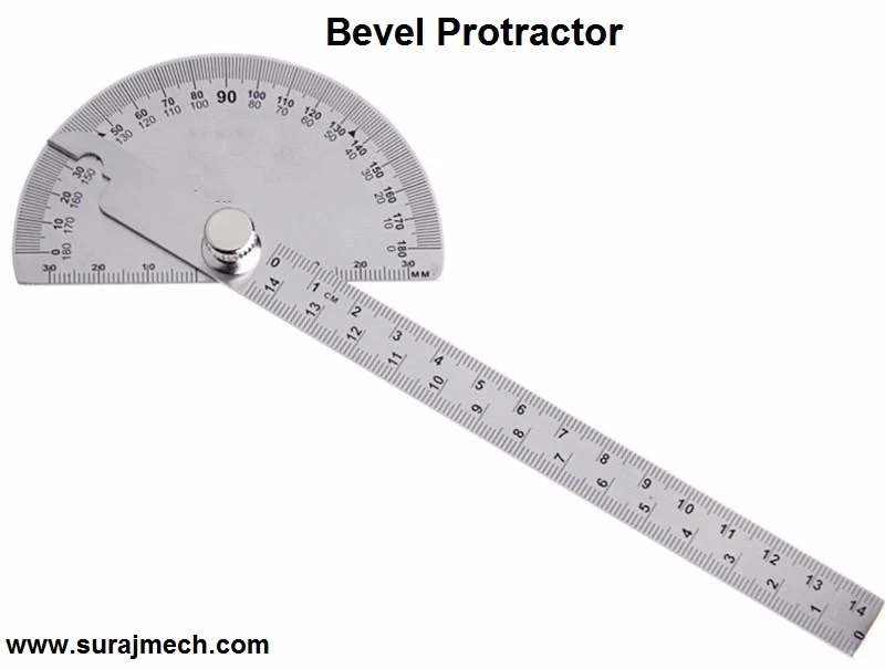 Types of Measuring Instruments