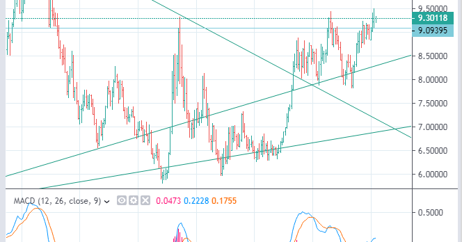 USDSEK USD To SEK Swedish Krona Exchange Rate Forecast Up To 10 77 usdsek-usd-to-sek-swedish-krona-exchange-rate-forecast-up-to-10-77