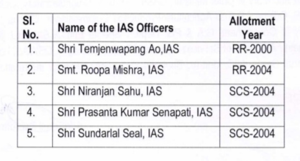 OSS TODAYS: Promotion of IAS officers to different grade