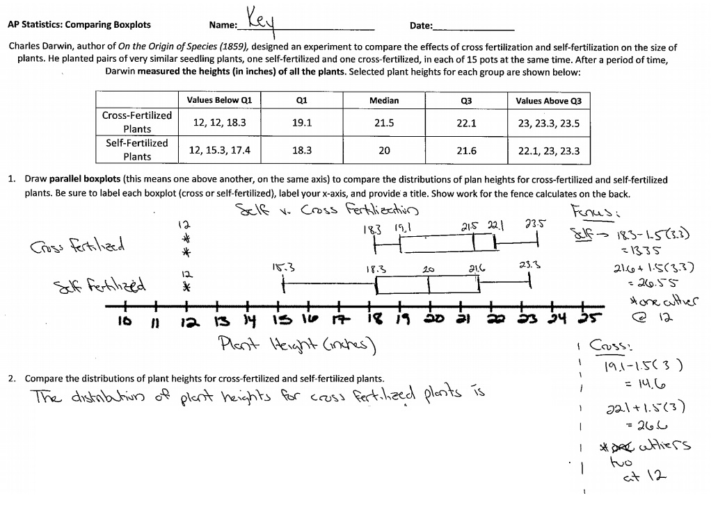 EHHS AP Stat: Wednesday HW = More Comparing Boxplots