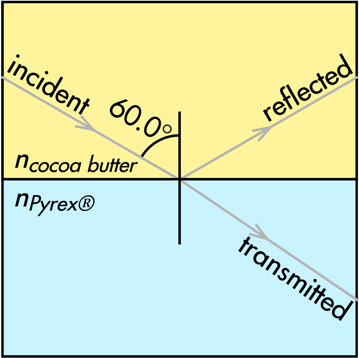 P-dog's blog: boring but important: Physics quiz question: reflection ...