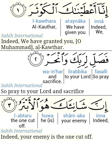 Surah Al Kauthar In English
