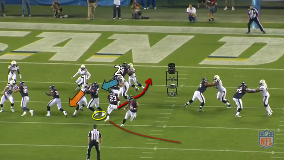 Ravens All-22: Running Back "Vision" in the Zone Blocking Scheme