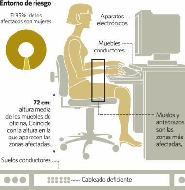 UGT Atento BCN: LIPOATROFIA SEMICIRCULAR