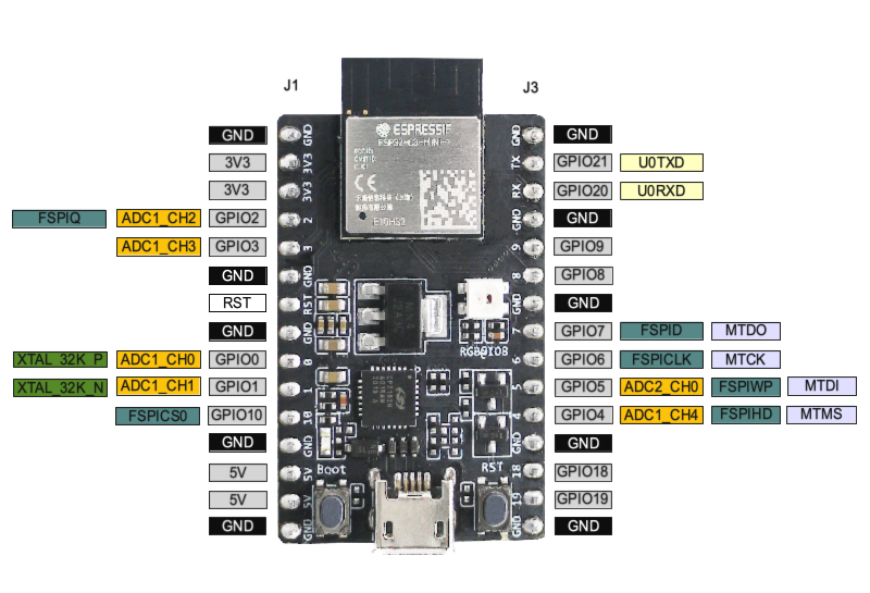 Embedded things: arduino-esp32, list the pre-defined function pins of ...