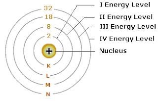 Quimica de Tercer Año del CENS 452 Orientacion Naturales: Las Capas ...