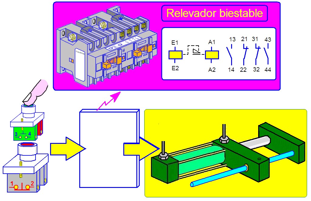 coparoman: Relevador biestable electromagnético