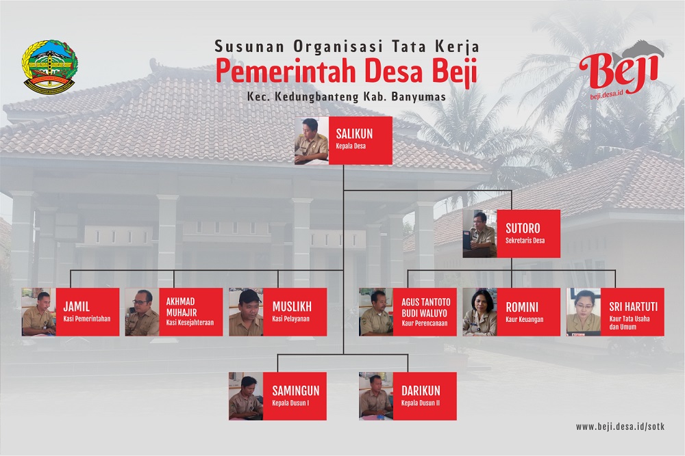 Susunan Organisasi Tata Kerja - Beji Media Online