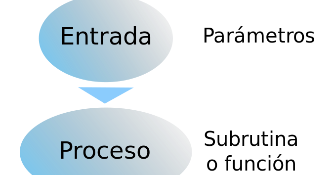 FUNCIONES EN PROGRAMACION