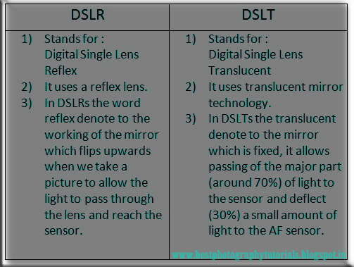 Learn Photography: Difference between DSLR and DSLT