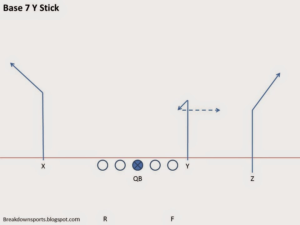 Football Fundamentals: 2x2 and Mirrored Passing Concepts
