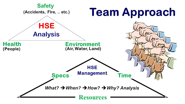 HSE PROCEDURES/PLAN | HSE