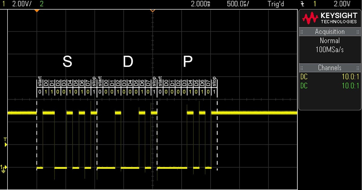 夢想與創造: [Arduino] UART ASCII code解碼練習
