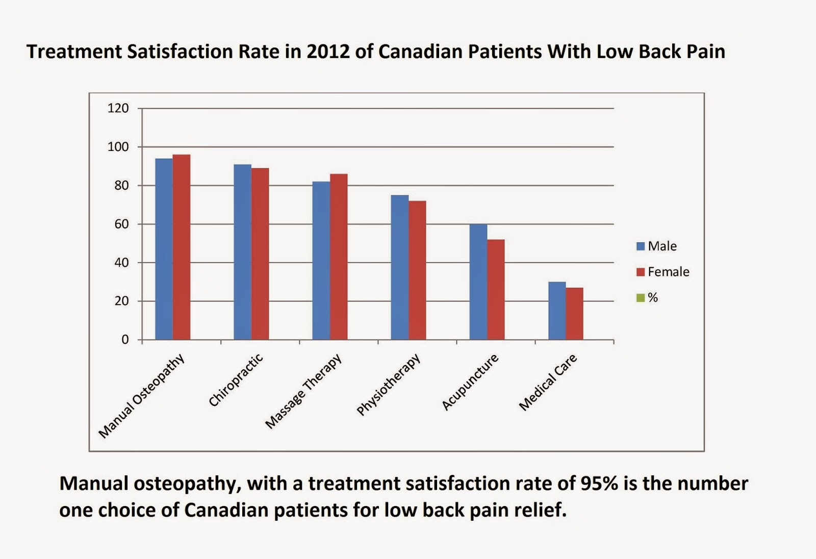 National University of Medical Sciences (USA & Spain): LBP Treatment ...