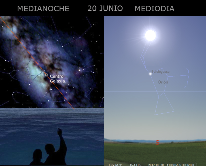 Planeta(rio) Tierra: Solsticio 21 de Junio