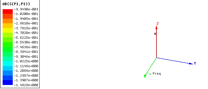 Simulation of Microstrip Patch Antenna using HFSS software with ...