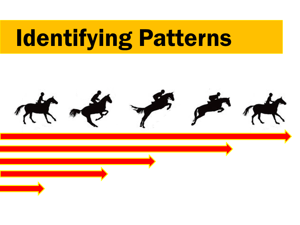 Achieving your Goals: Identifying Patterns in Your Life