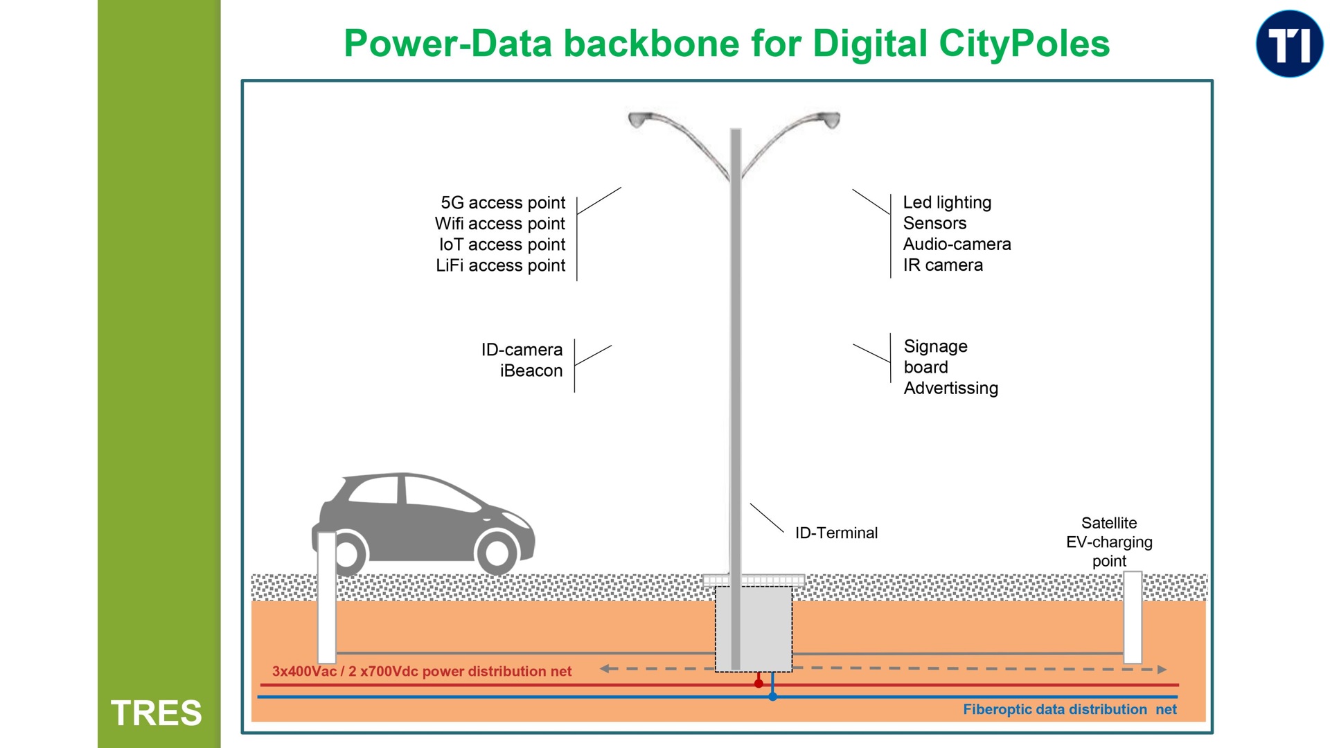 Telecoms Infrastructure Blog: 5G connectivity and IoT intelligence for Leuven Digital City Pole ...