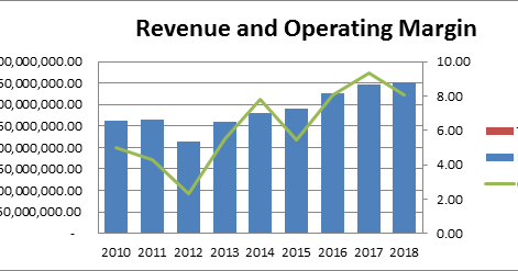Stock Review – PWF (7134) (PWF CORPORATION BERHAD) | Sharetisfy