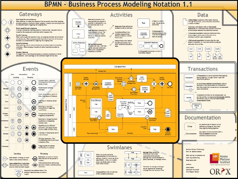 Sistemas de Información: BPMN