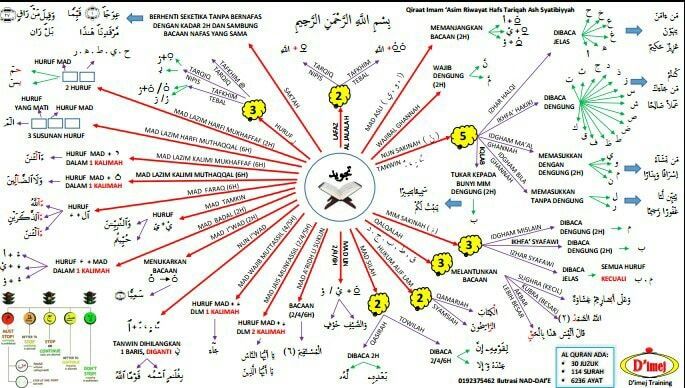 Berita TV Malaysia: Tajwid