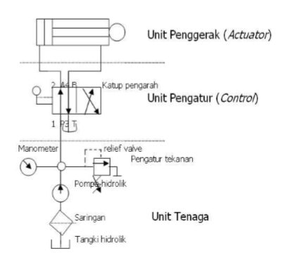 Dasar-Dasar Sistem Hidrolik - KHAZA
