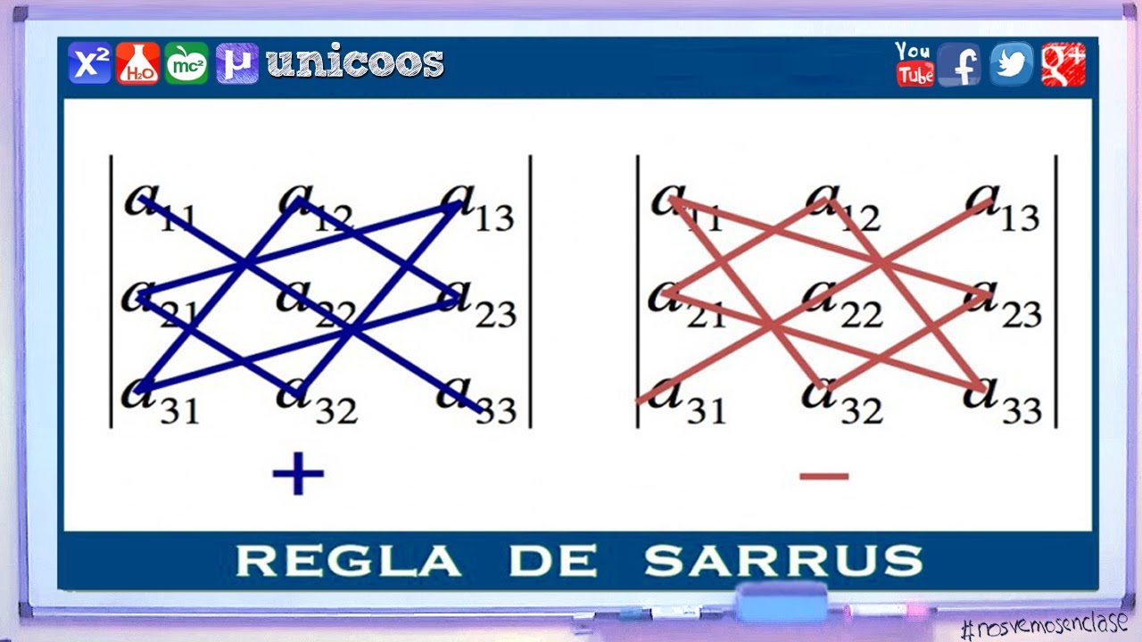 Matematica Integrada: Metodo Sarrus