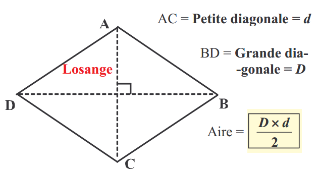 MÉTRÉS - Formules de surfaces - FORMATION B.TP.H
